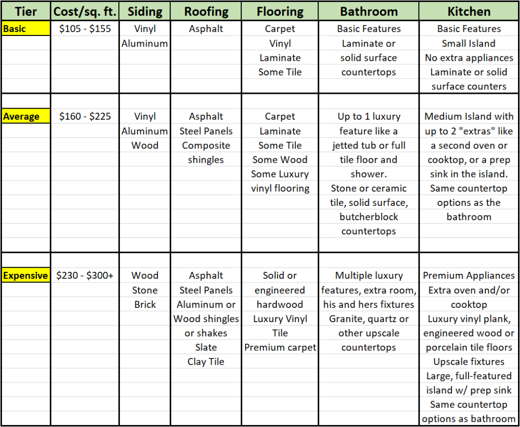 How to Plan Out and Execute Your Home Addition Project