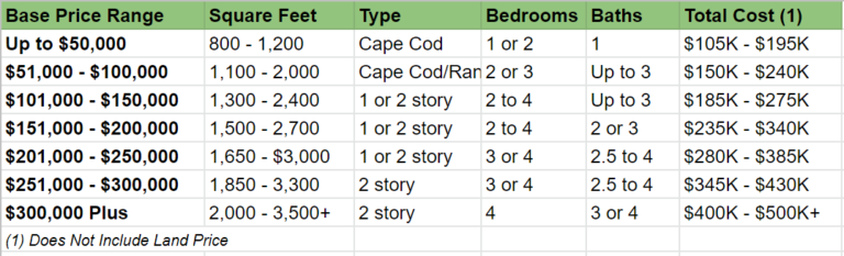Modular Home Costs, Pros & Cons, Planning & Building - Definitive Guide